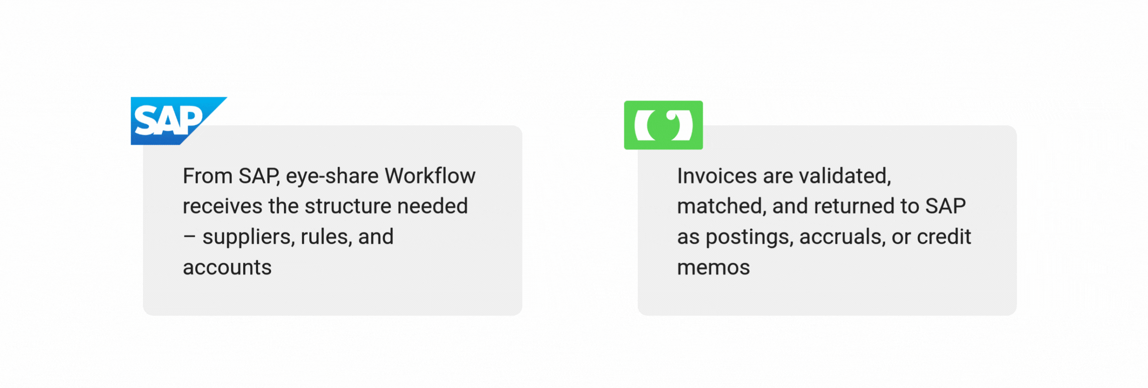 eye-share Workflow + SAP integration